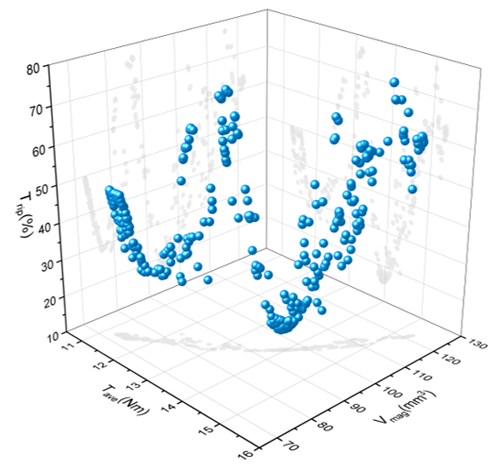 Asymmetric IPMSM Multi-Objective Optimization with VDSE